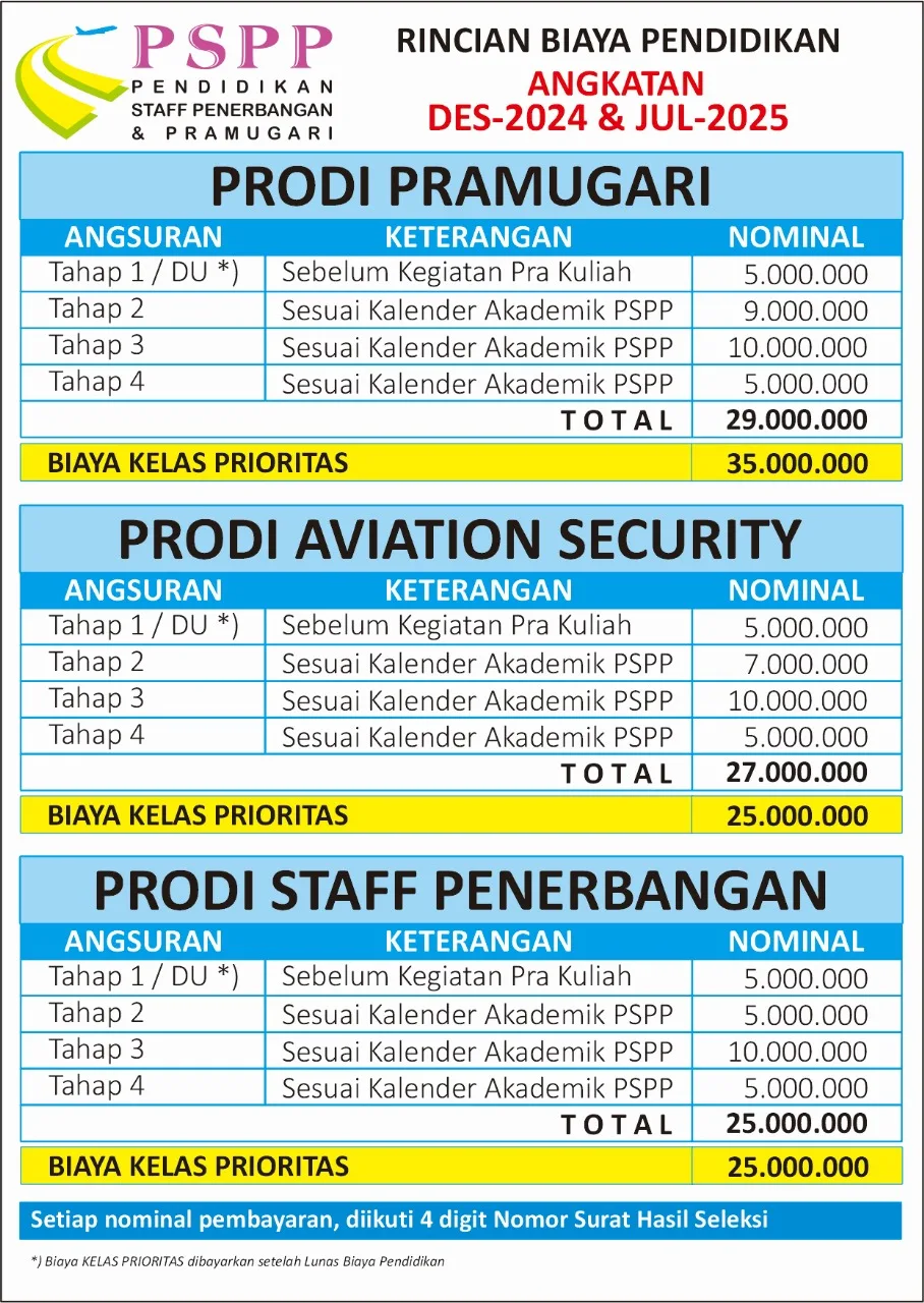Biaya Terbaru PSPP Penerbangan 2024